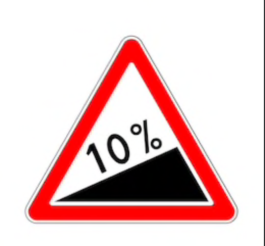 Flattening the gradient